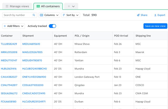 Oakland/USOAK Port - Container Tracking and Performance | Terminal49